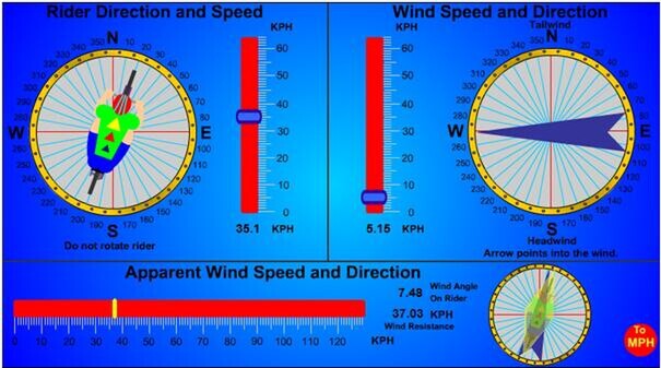 The Wind and You – Understanding Yaw | Speed Theory