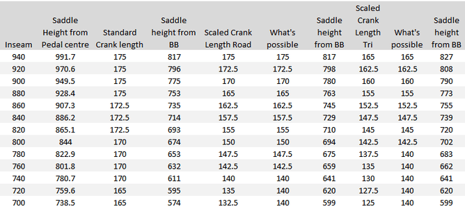 Proportional Crank Length | Speed Theory